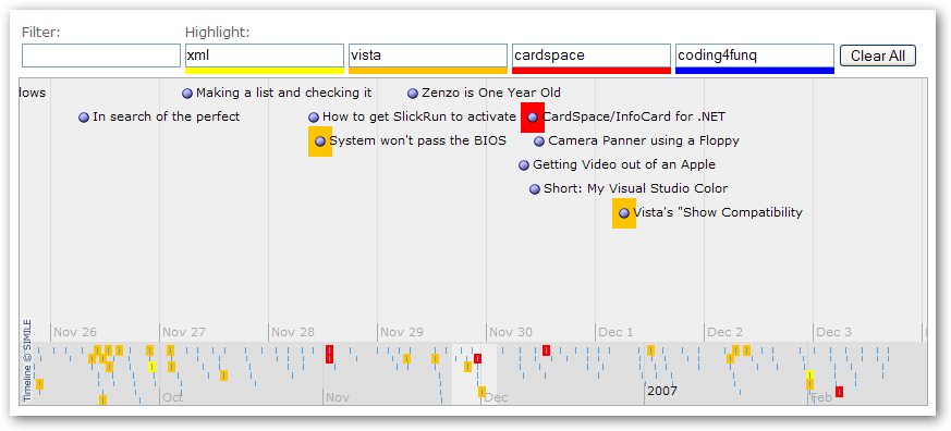 Adding a Timeline to DasBlog with the SIMILE Timeline Library - Scott ...